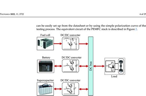 The Pemfc Hybrid Power System Configuration [37] Download Scientific Diagram