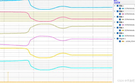 基于plcopen运动控制中的buffermode和transitionmode csdn博客
