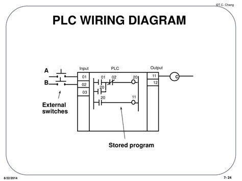 Ppt Chapter 7 Programmable Logic Controller Powerpoint Presentation