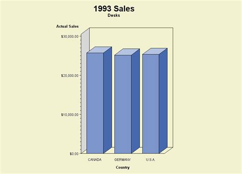 examples generating animated images sas graph r 9 3 reference
