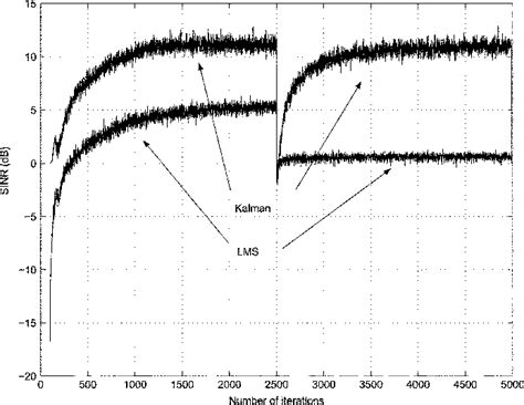 Figure 1 From Blind Adaptive Kalman Filter Based Multiuser Detector