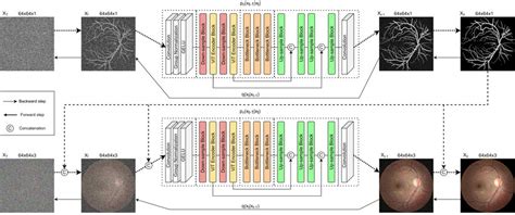 The General Architecture Of The Proposed Ddpms The First Model Download Scientific Diagram