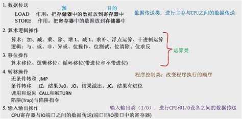 四、指令系统（一）指令格式与寻址方式单地址指令 Csdn博客