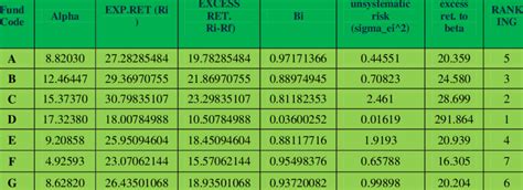 Constructing Optimal Portfolio By Sharpe Single Index Model Download