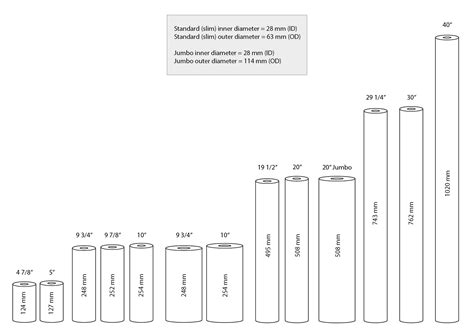 Filter Element Size Guide