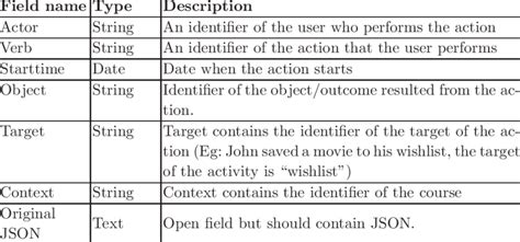 Specification Definition Download Table