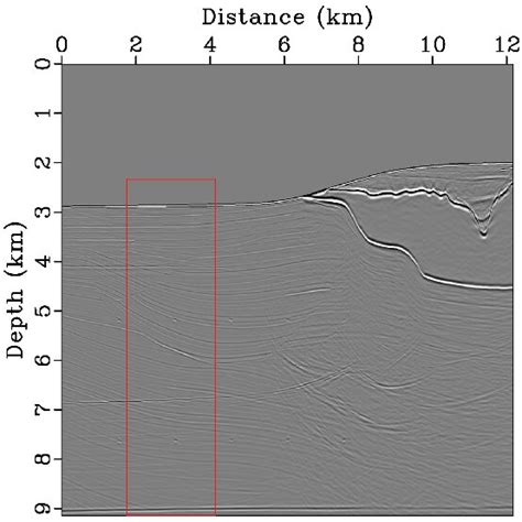 Three Layer Model And The Simulated Shot Gathers A Three Layer Download Scientific Diagram