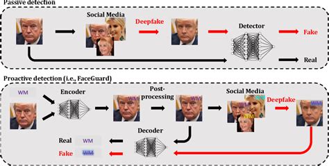 deepfake detection models code and papers catalyzex