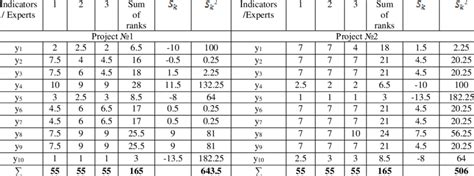 Rank Matrix Of The Criteria For Evaluating Competitiveness Download Scientific Diagram