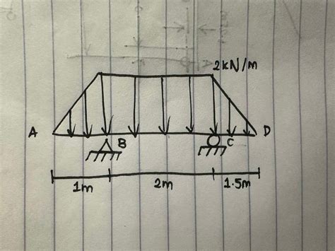 Solved 1 ﻿determine Vertical Reaction Of A 2 ﻿determine