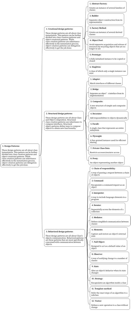 使用plantuml生成mindmap 以及数据结构图 Emacs General Emacs China