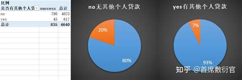 银行营销数据分析 知乎