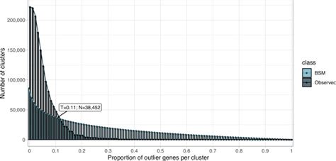 Unifying The Known And Unknown Microbial Coding Sequence Space