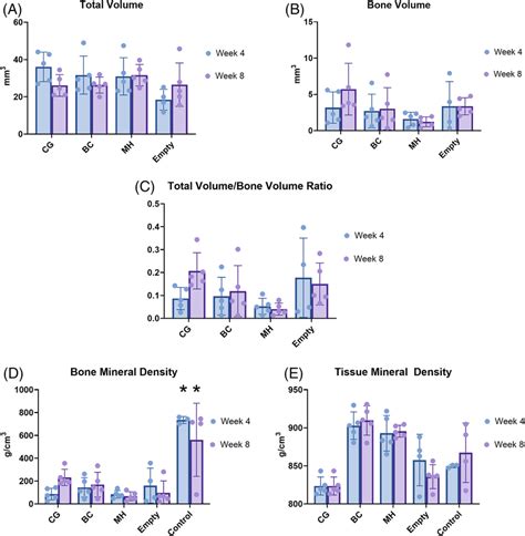 Micro Computed‐tomography Analysis Of Samples Providing The A Total