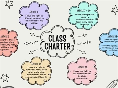 Class Charter Teaching Resources