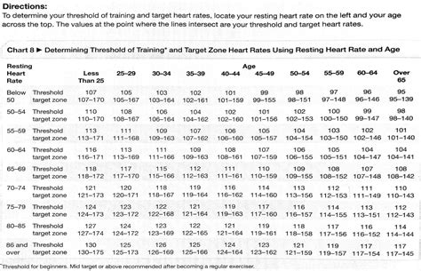 What Is A Standard Walking Heart Rate At Victoria Wilsmore Blog