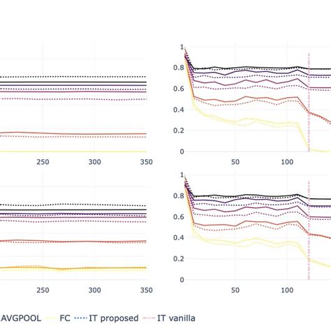 Ncc Mismatch For Vision Classification Datasets Stl10 And Cifar100