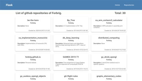 GitHub Forbrig Pyrepo Python Repository Previwer To Learn Python