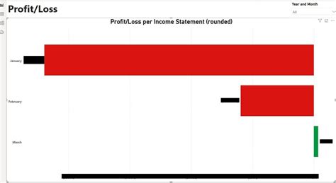 Solved Can You Specify A Center Value In A Stacked Bar Ch Microsoft Fabric Community