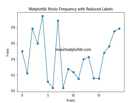 How To Customize Matplotlib Xticks Frequency A Comprehensive Guide