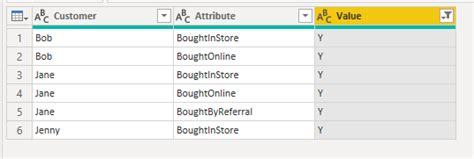 Solved Create A Custom Table Duplicating Rows From Anothe