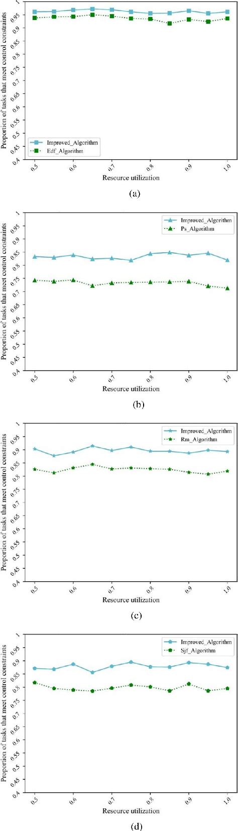 Figure 16 From Deterministic Network Computation Manufacturing