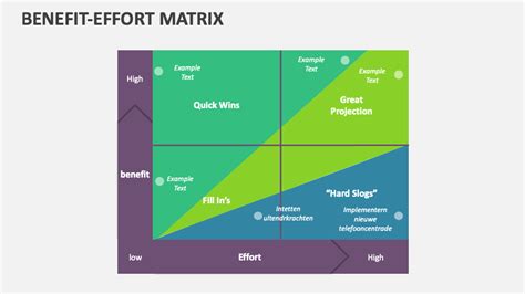 Benefit Effort Matrix Template For PowerPoint And Google Slides PPT Slides
