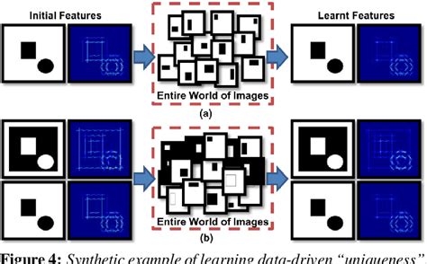 Figure 4 From Data Driven Visual Similarity For Cross Domain Image