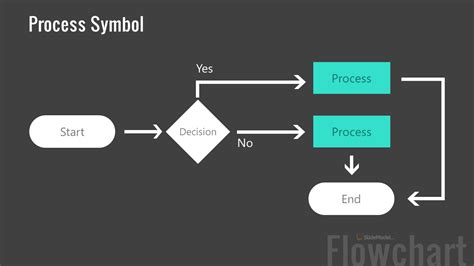 Flowchart Presentations Process Symbol Slidemodel