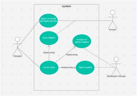 Github Iskenderun Technical Universityeczane Otomasyonu