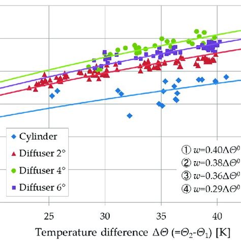 A Computational Domain And Grid B A Diffuser Tower Model With 4