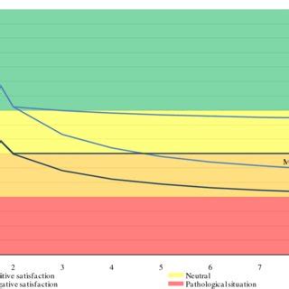 Net Internal Area Per Occupant Download Scientific Diagram