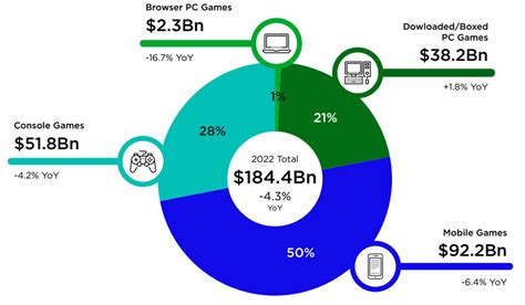 Game Industry Trends At Rudolph Miller Blog
