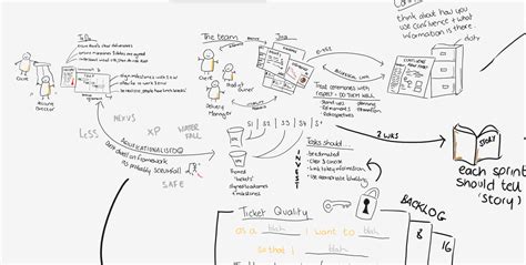 Doing It Right The Agile Landscape Md Technology Services 07732050830