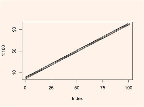 Draw User Defined Axis Ticks Using Axis Function In R Example Code
