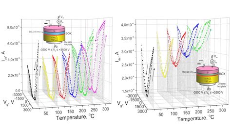 ion drift and polarization in thin sio2 and hfo2 layers inserted in