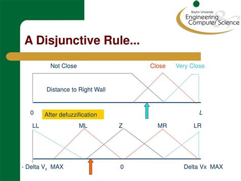 Ppt Fuzzy Disjunctive Inference From The Perspective Of A Dweeb