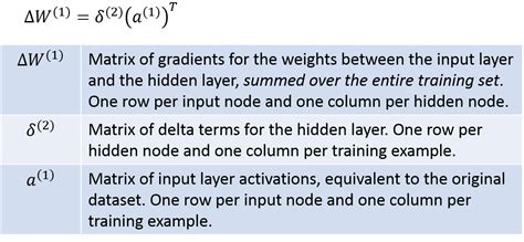 Deep Learning Tutorial Sparse Autoencoder Chris Mccormick