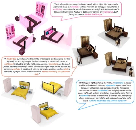 sceneteller language to 3d scene generation ai research paper details