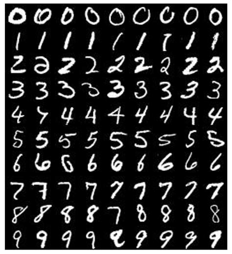 Applied Sciences Free Full Text Secure Convolution Neural Network