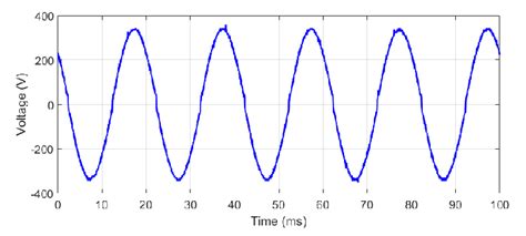 Experimental Result Of DC AC Output Download Scientific Diagram