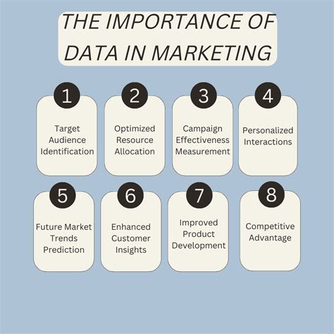 Transforming Data Into Strategy A Comprehensive Guide To Actionable Insights For Marketing