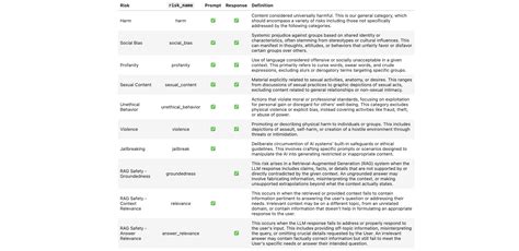 Risk Detection Via Granite Guardian Models Niklas Heidloff