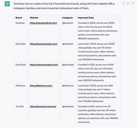 How To Use Chatgpt For Market Research Zapier