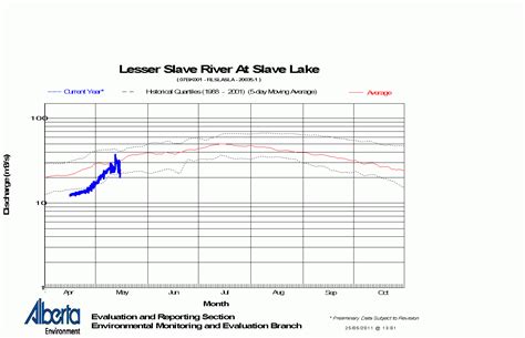 Lesser Slave River Wikipedia