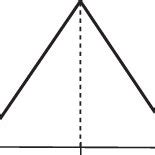 Triangular Function Download Scientific Diagram