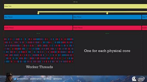 Get Multicore Differentiation And Great Integrated Graphics Performance Ppt