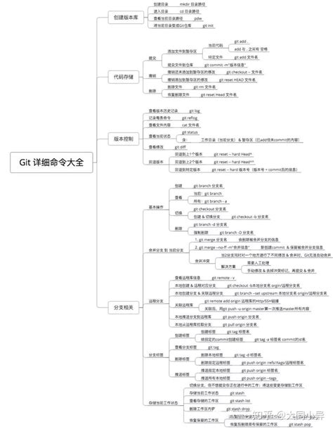 程序员必知这是一份全面 详细的 Git与Github 介绍指南 知乎