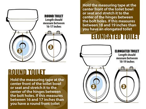 Round Vs Elongated Toilet Bowl Resetera
