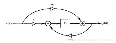 Iir滤波器的matlab与fpga的设计实现vivado设计一阶iir滤波器 Csdn博客 Iir滤波器的matlab与fpga的设计实现vivado设计一阶iir滤波器 Csdn博客